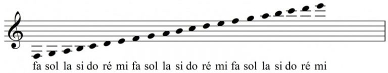 How to Practice Do Re Mi Scales In Singing? [Answered]
